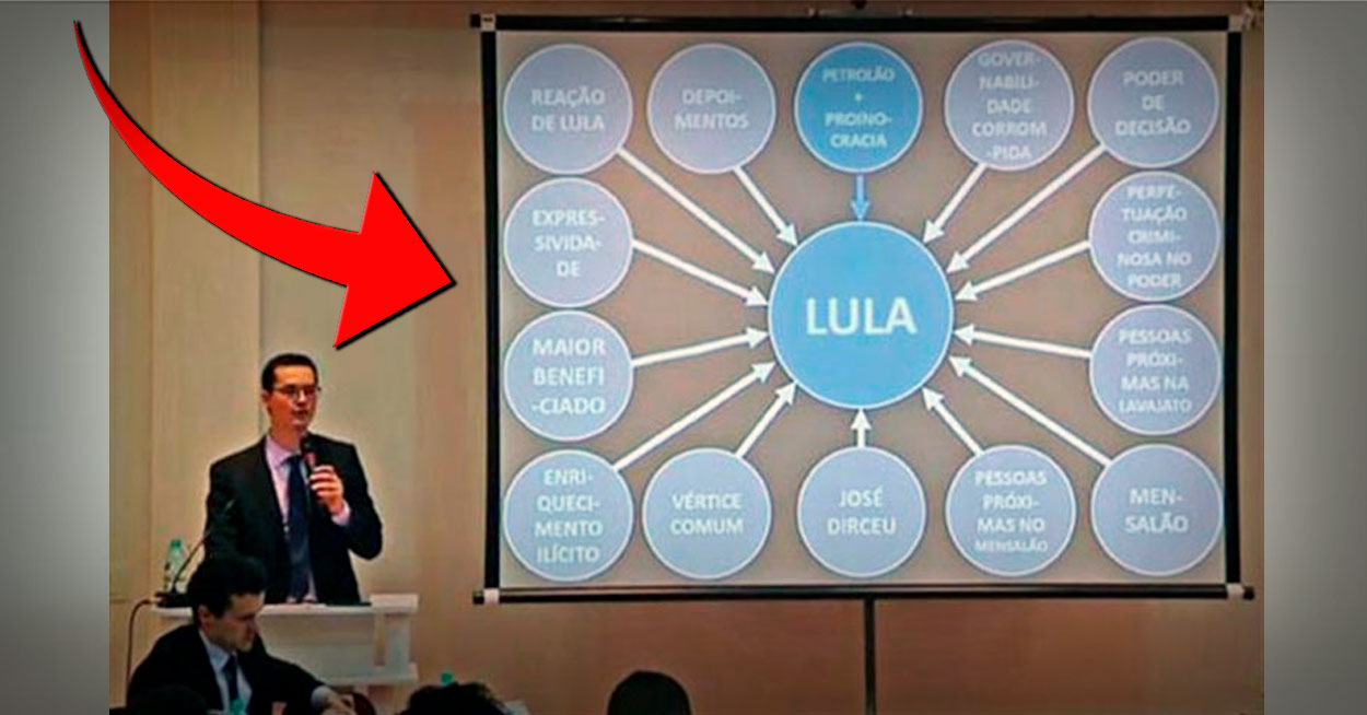 Fachin Acata PEDIDO de LULA e Manda CNMP Julgar “PowerPoint” de ... Fachin Acata PEDIDO de LULA e Manda CNMP Julgar “PowerPoint” de ...